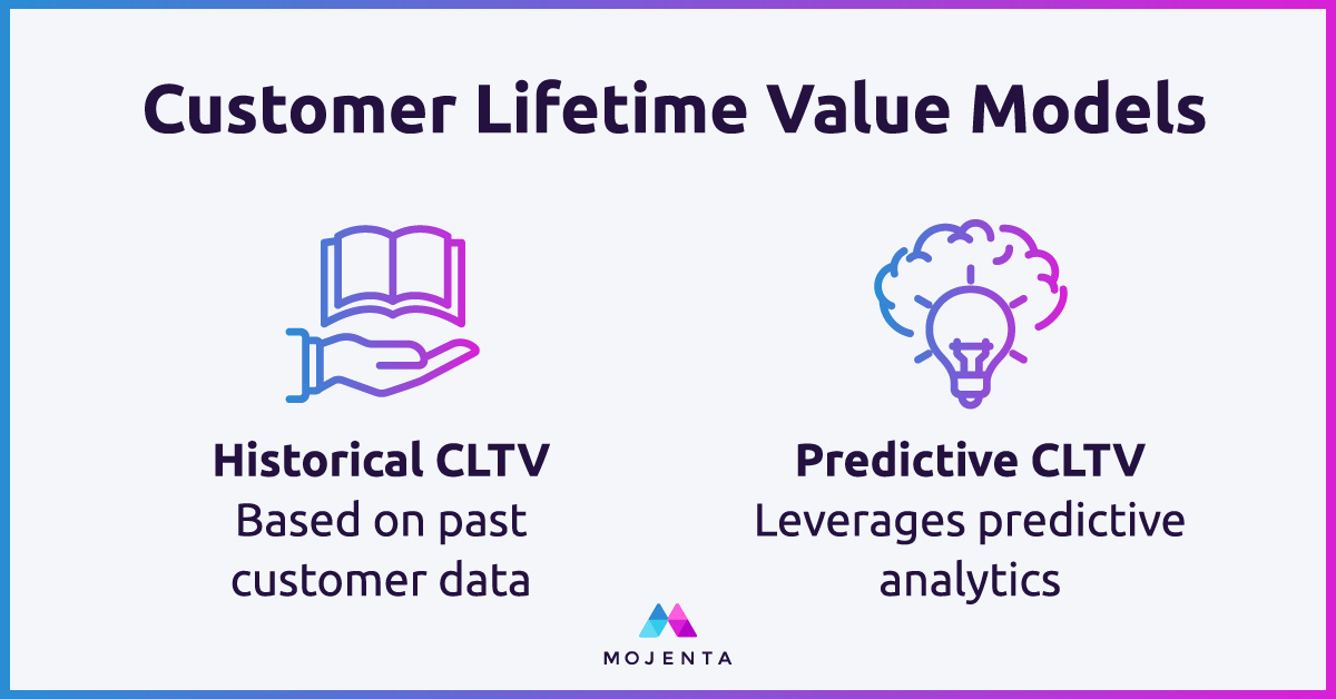 7 Strategies to Pump Up Your Customer Lifetime Value (CLTV)