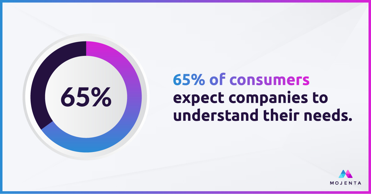 Key Telecom Marketing Strategies For Sustainable Growth