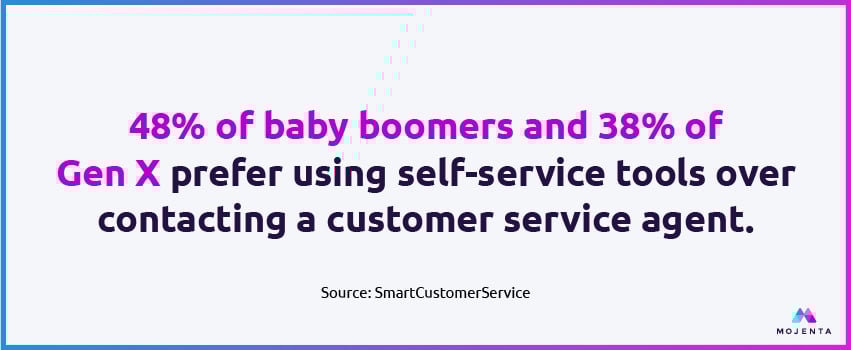 What Is Digital Self-Service For B2B Customers & How To Implement It
