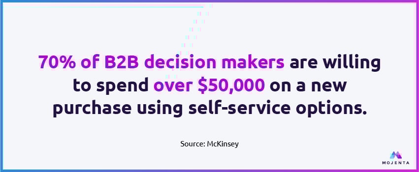What Is Digital Self-Service For B2B Customers & How To Implement It