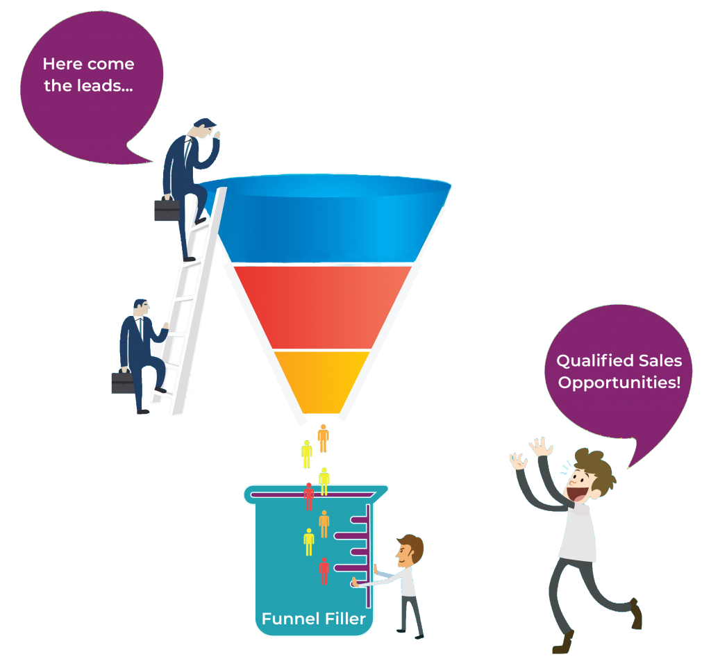 7 Benefits of Closed-Loop Marketing Analytics & Reporting System